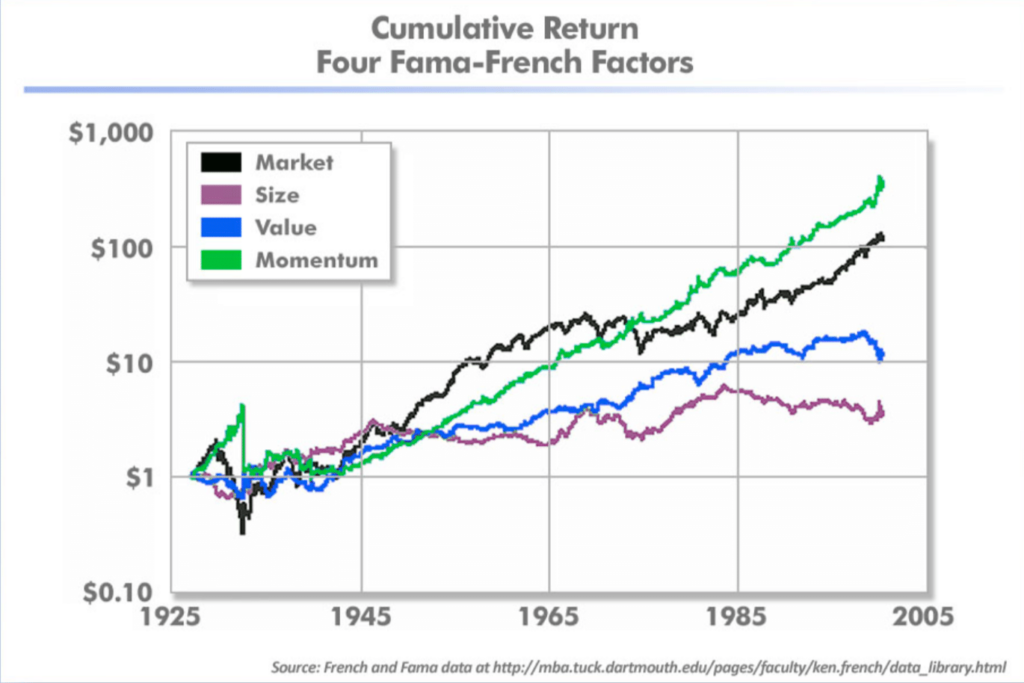 Separately Managed Accounts Vs Mutual Funds: Which is Better for You ...