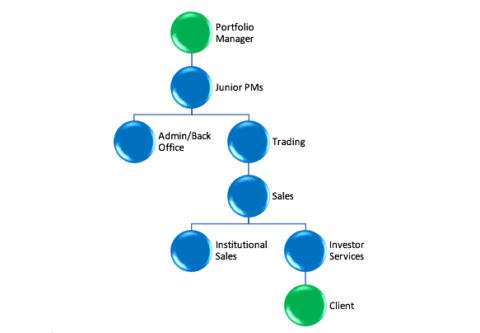 Separately Managed Accounts Vs Mutual Funds: Which is Better for You ...